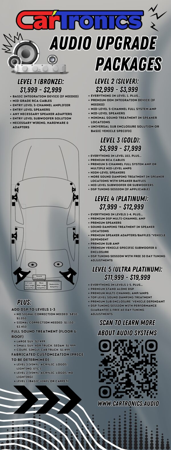 Audio Upgrade Packages | Cartronics