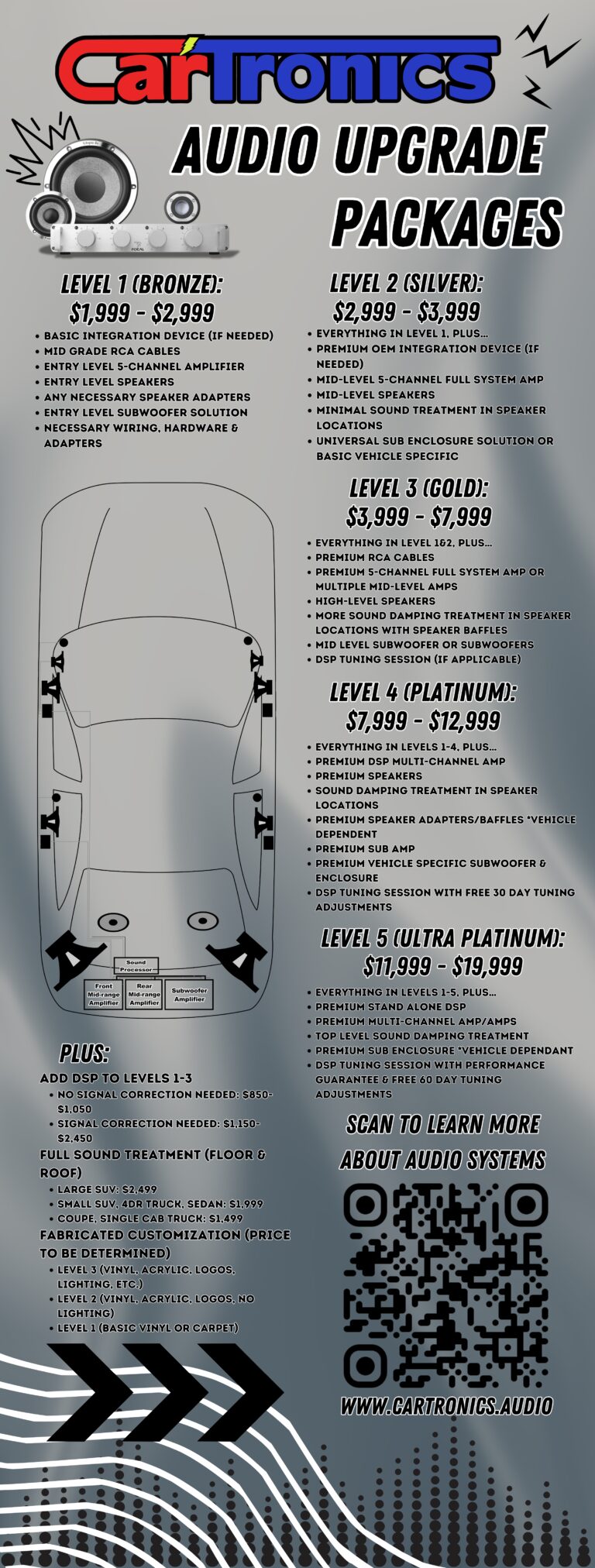 Audio Upgrade Packages | Cartronics